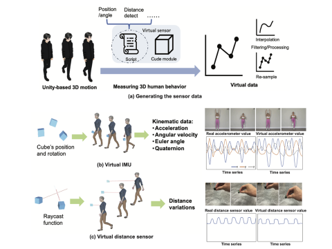 PUBLICATION – LIFESTYLE COMPUTING